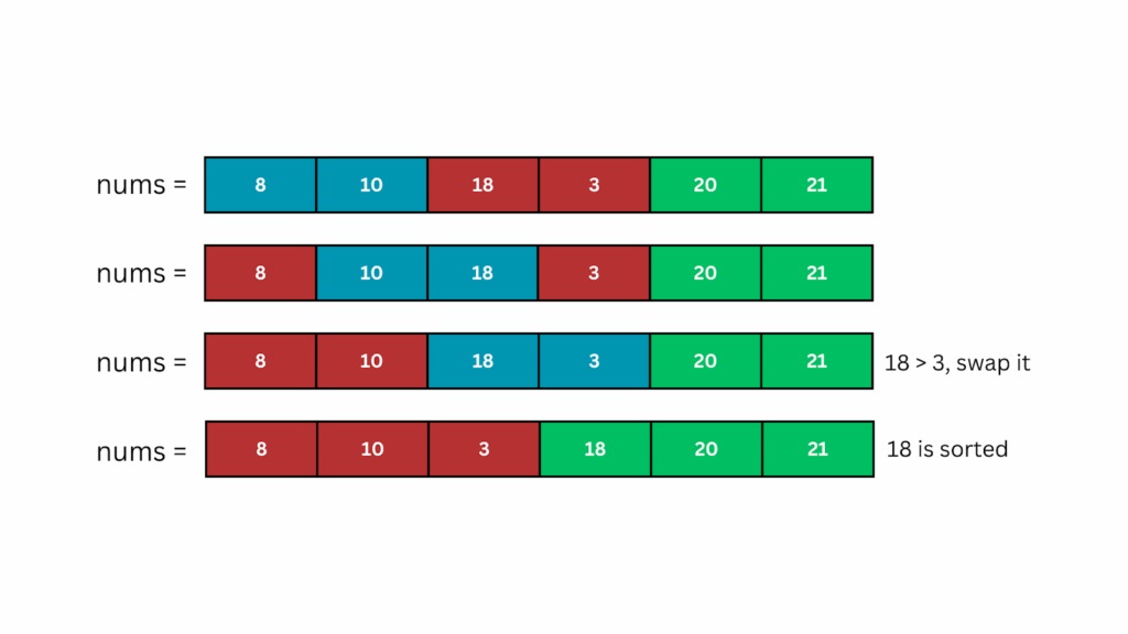Bubble Sort Algorithm in Python | Explained in Depth