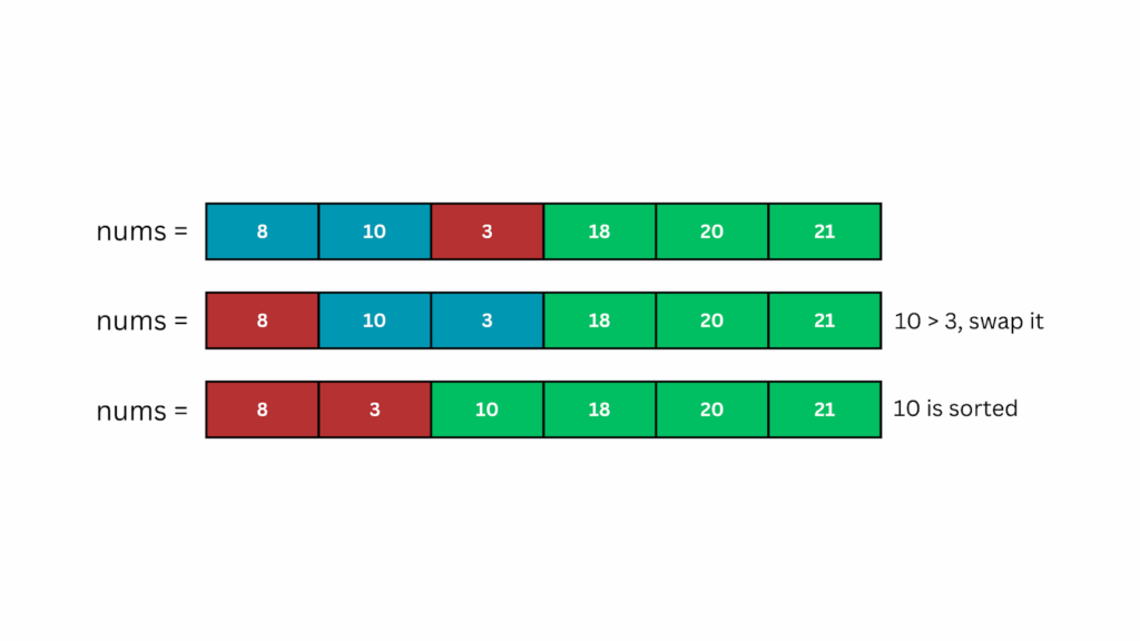 Bubble Sort Algorithm in Python | Explained in Depth