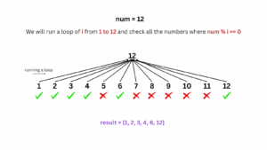 Python Program to Print Divisors/Factors of an Integer