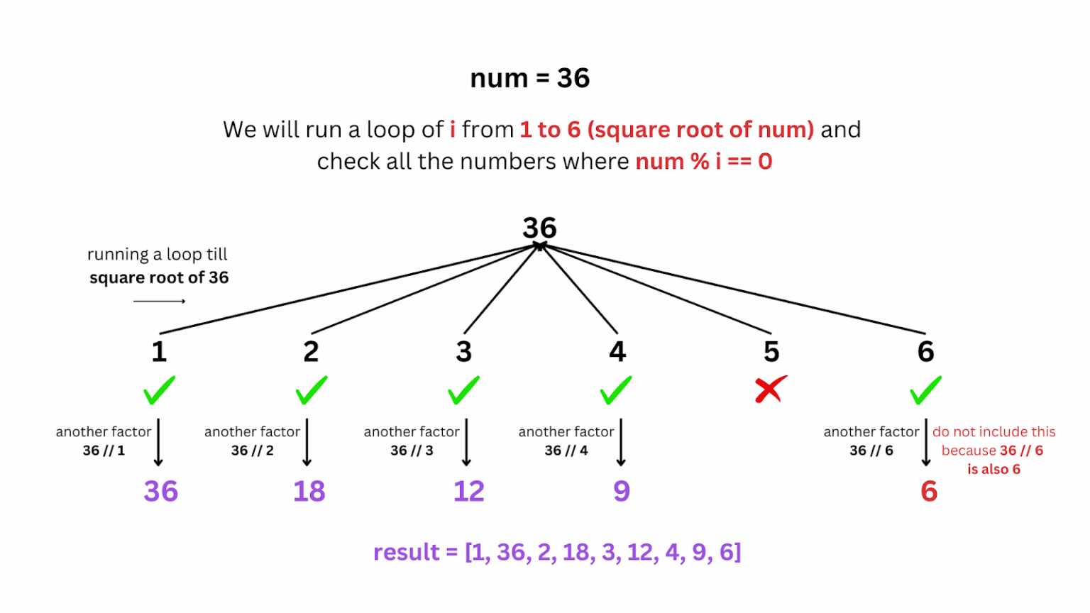 Python Program to Print Divisors/Factors of an Integer