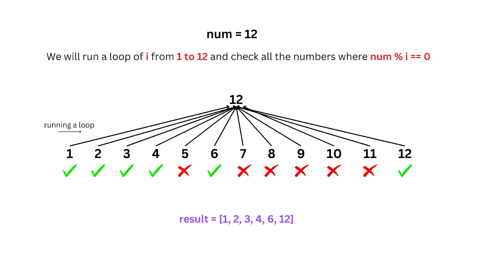 Python Program to Print Divisors/Factors of an Integer