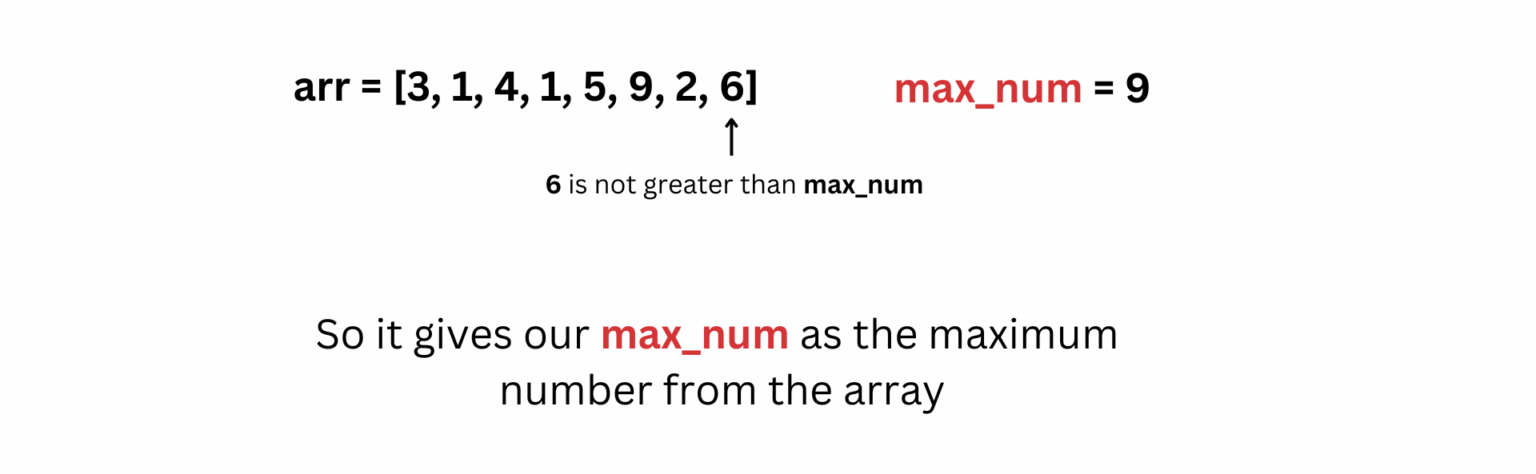 Find the Largest Element in an Array (Brute Force & Optimal Solutions ...
