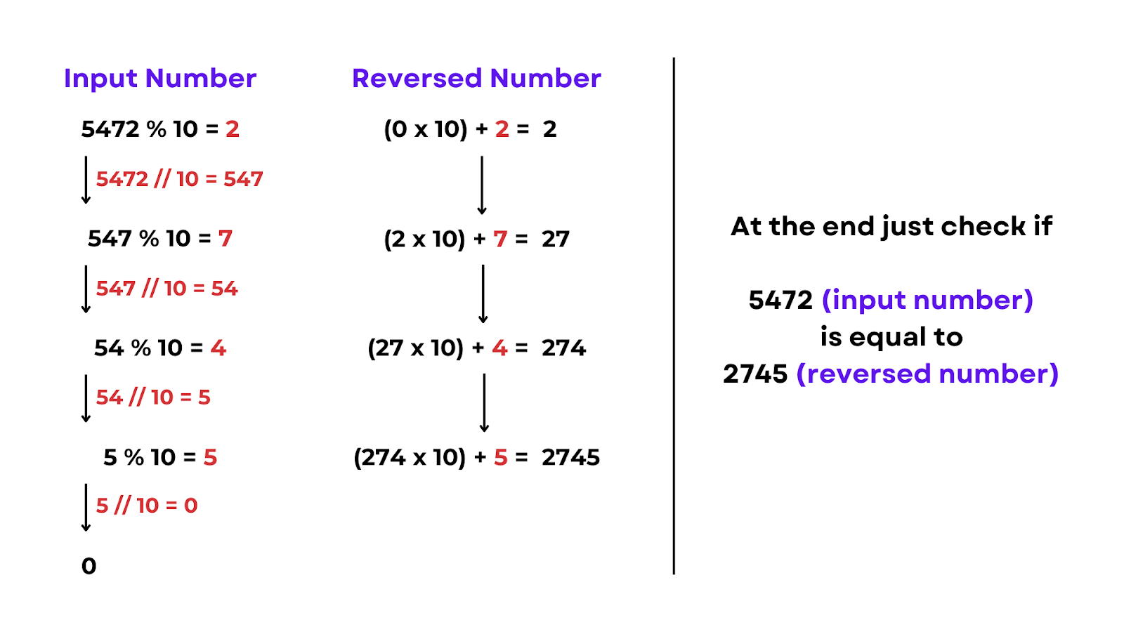 Palindrome Number Program In Python Leetcode 9