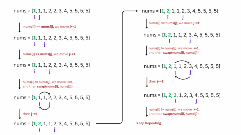 Remove Duplicates From Sorted Array Leetcode 26 Explained