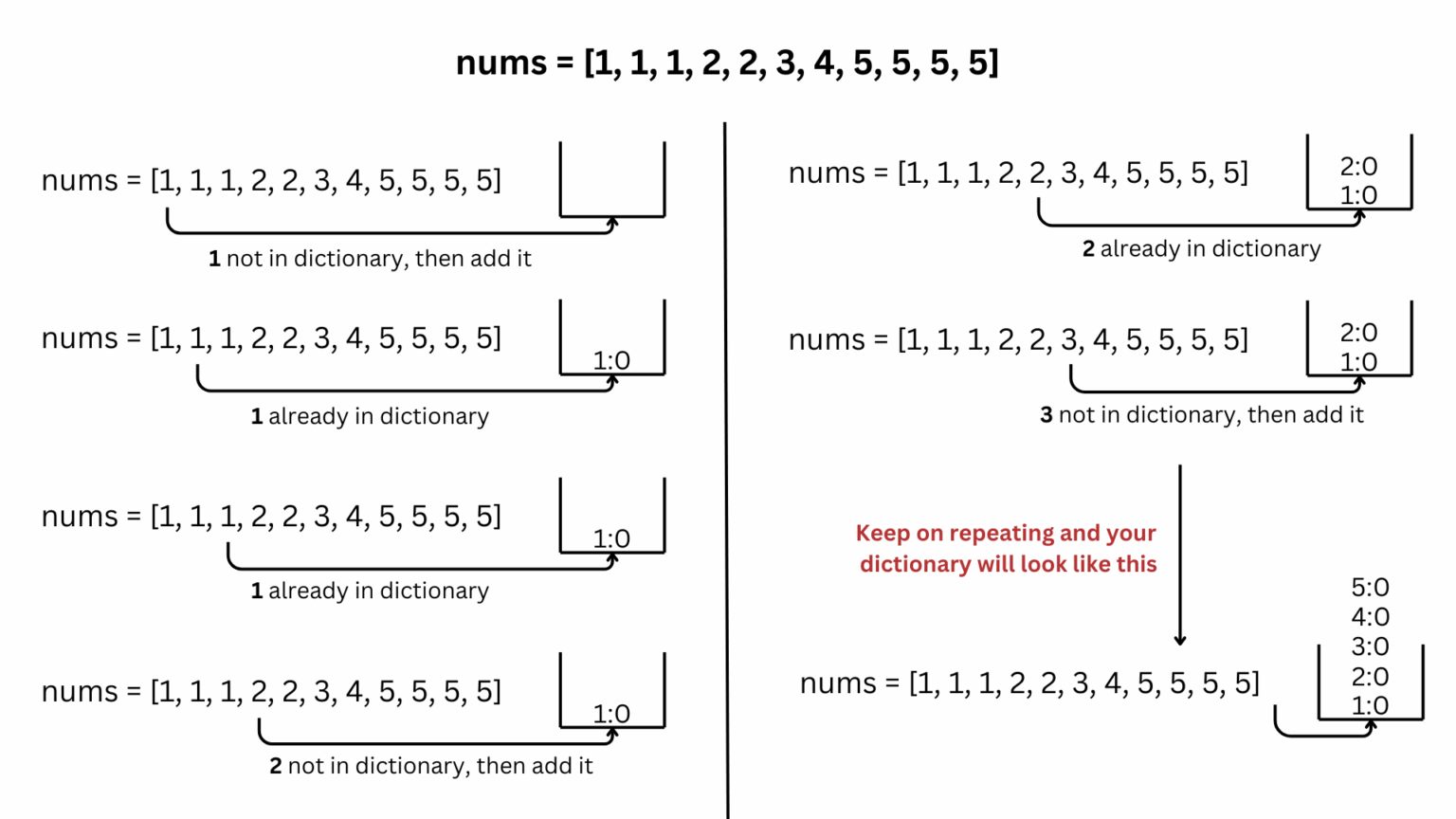 Remove Duplicates From Sorted Array Leetcode 26 Explained