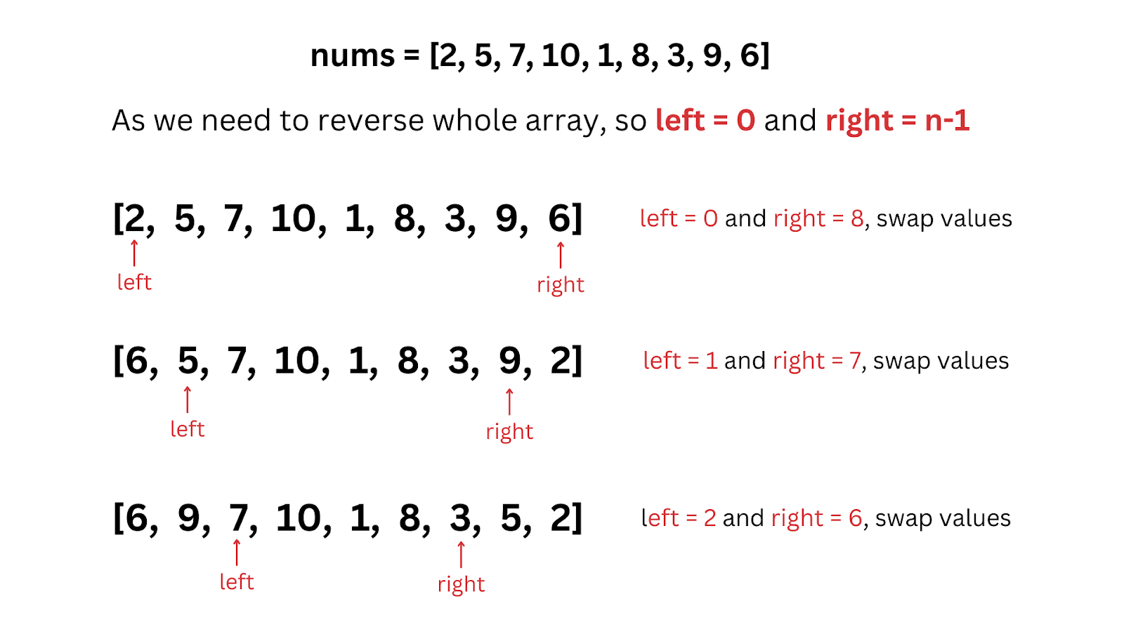Python Program To Reverse Array Using Recursion And While Loop