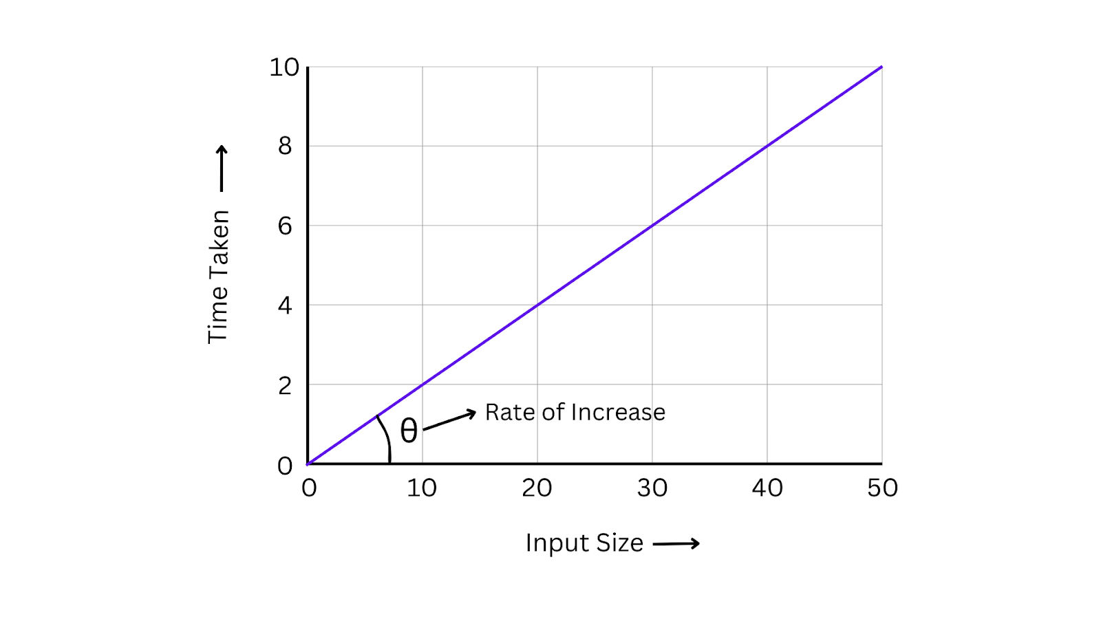 Time Complexity and Space Complexity in DSA | Explained with Examples - Code and Debug - Blog