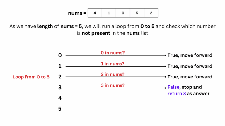 Missing Number Leetcode 268 Explained 0519