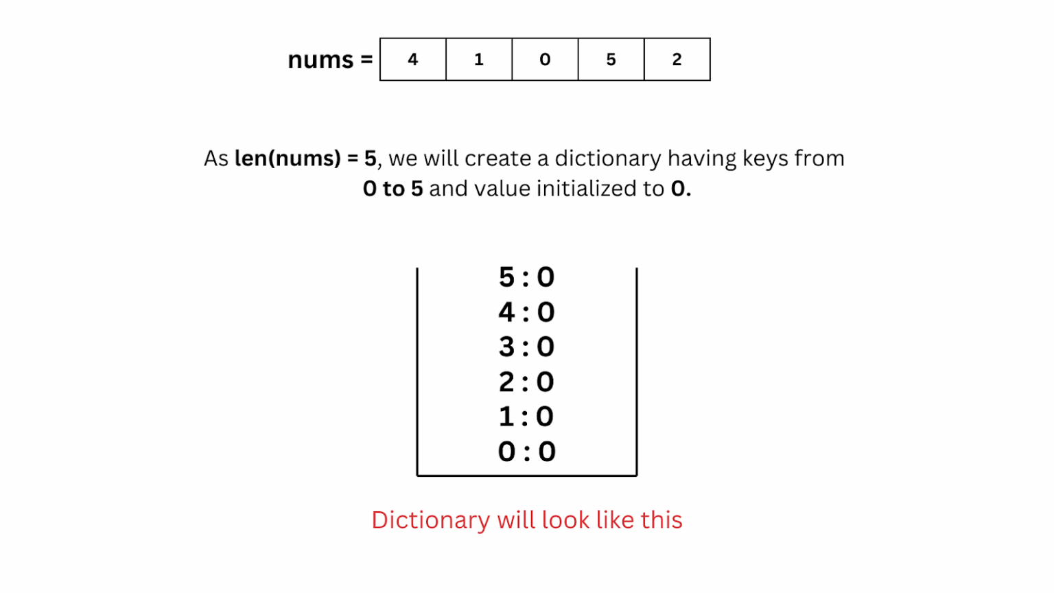 Missing Number | Leetcode 268 | Explained