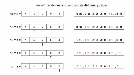Missing Number | Leetcode 268 | Explained