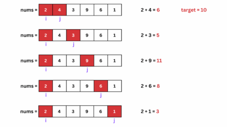 Two Sum | Leetcode 1 | Explained with Images