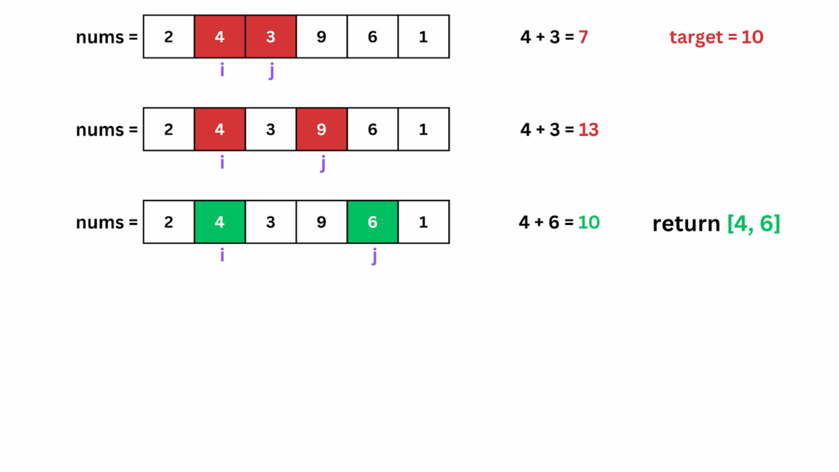 Two Sum Leetcode 1 Explained With Images