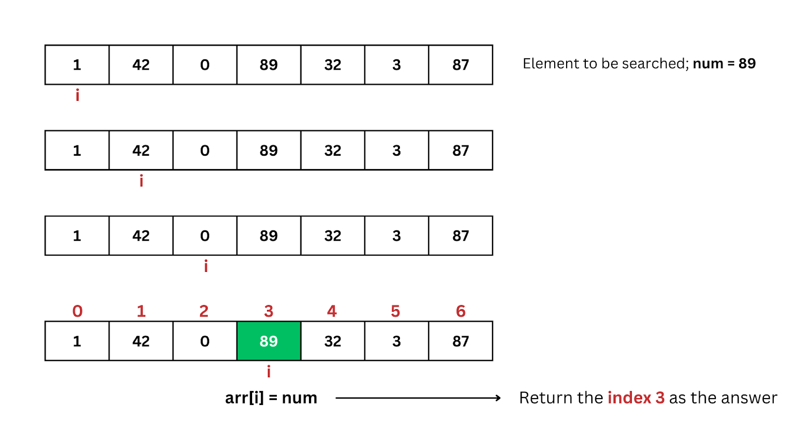 Linear Search | Explained in Python